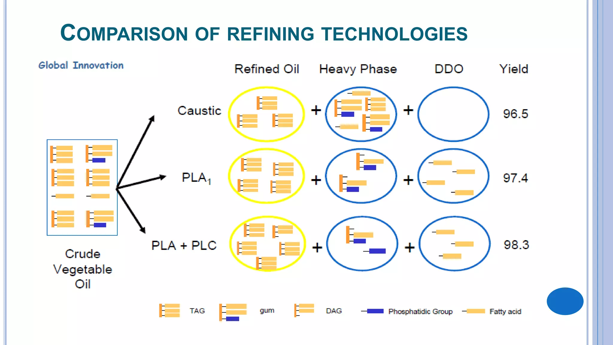 Aniket enzymatic degumming | PPTX