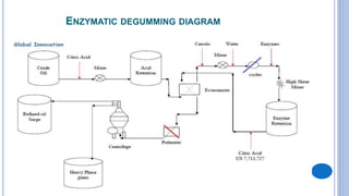 Aniket enzymatic degumming | PPTX