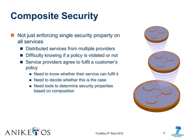 Aniketos trust bus_sept_2012 | PPT