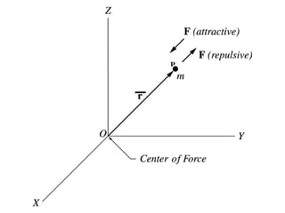 Detailed ppt on classical mechanics Central force ppt | PPTX