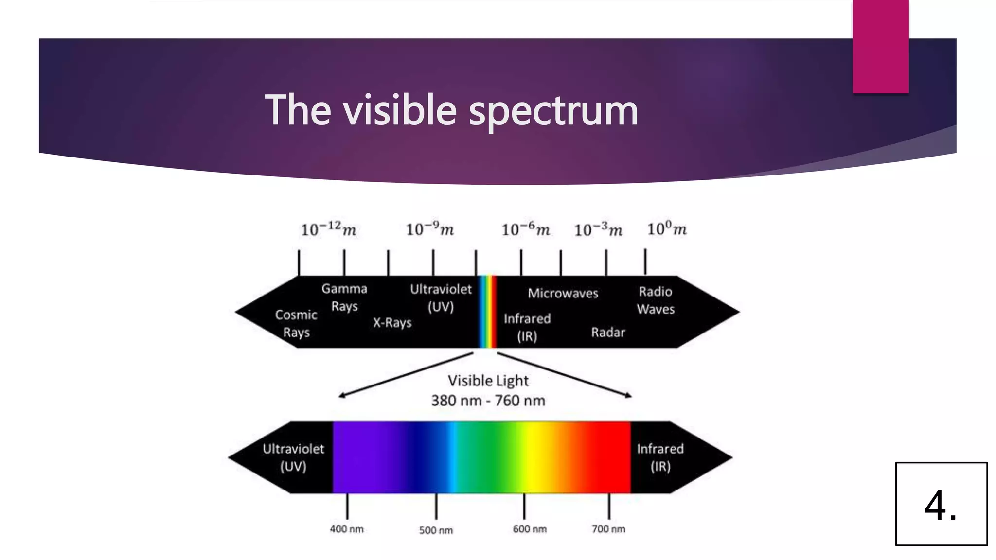 UV spectroscopy ppt. | PPTX