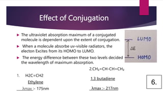 UV spectroscopy ppt. | PPTX