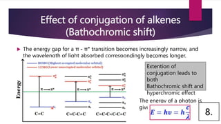 UV spectroscopy ppt. | PPTX