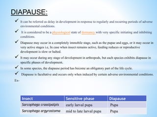 diapause and hibernation in haematophagous insects | PPTX