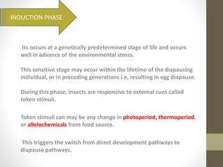 diapause and hibernation in haematophagous insects | PPTX