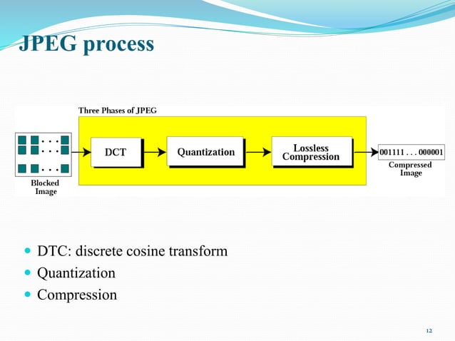 Compression technologies | PPTX