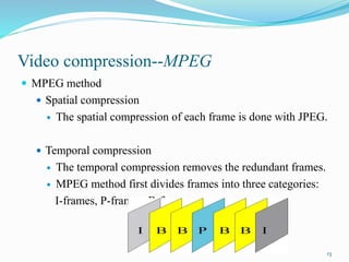 Compression technologies | PPTX
