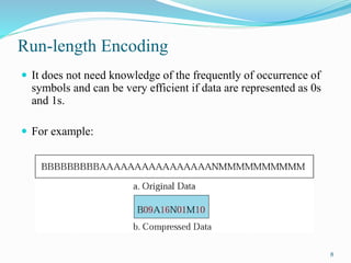 Compression technologies | PPTX