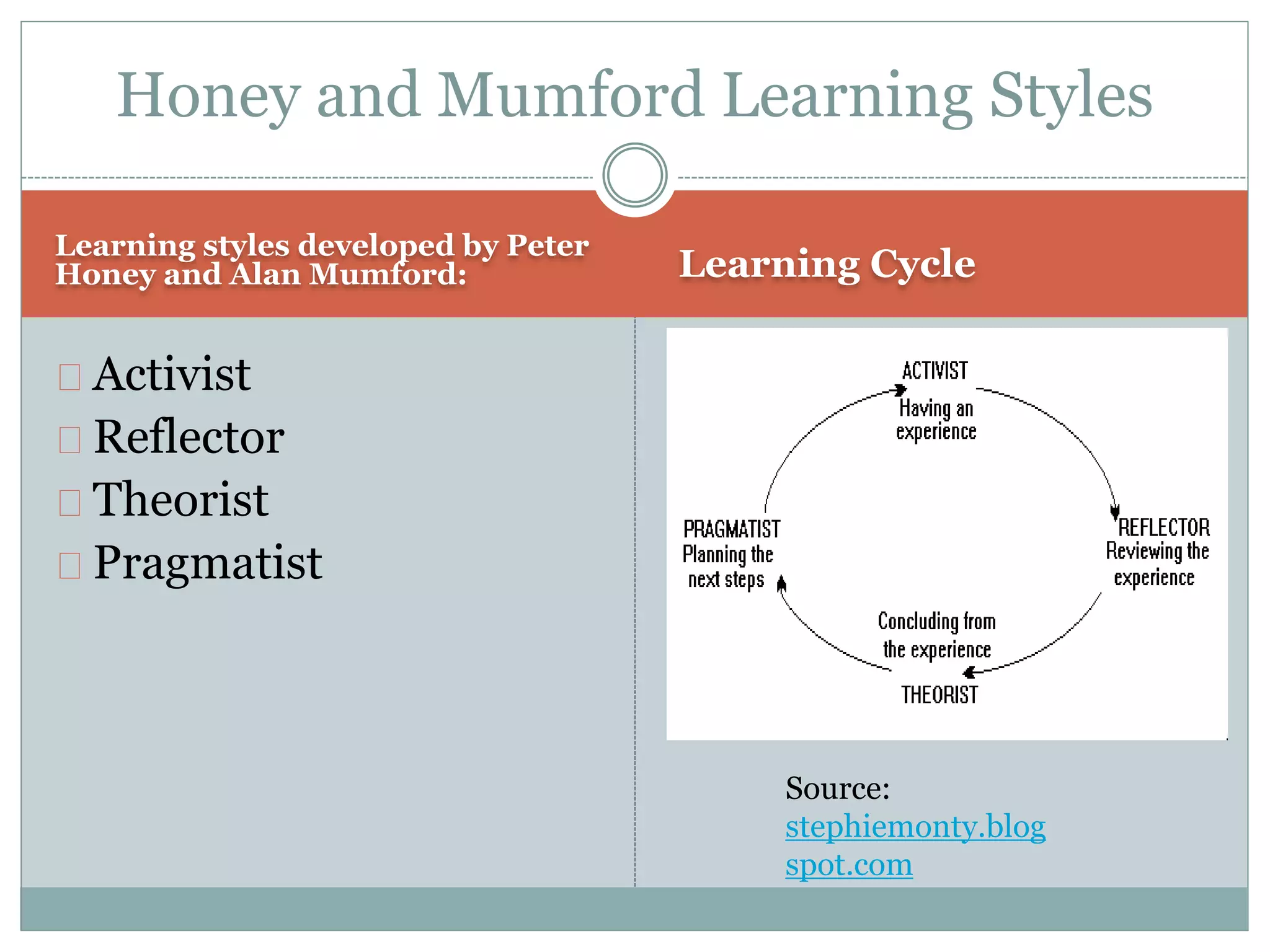 Learning theories, styles and learning curve | PPTX