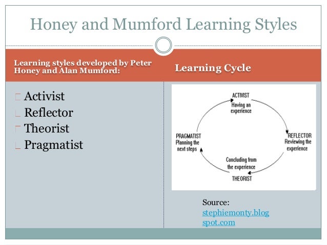Learning theories, styles and learning curve