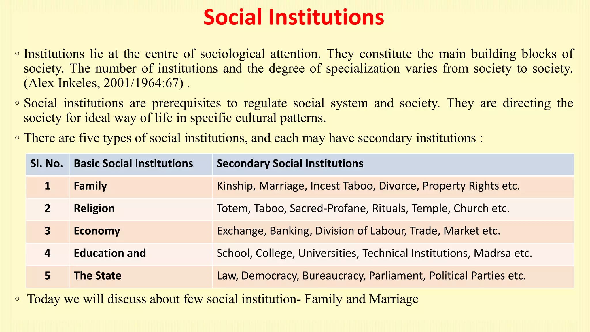 Anil 2020 social institutions family and marriage | PPTX