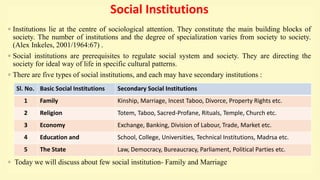 Anil 2020 social institutions family and marriage | PPTX