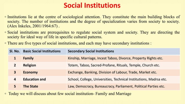 Anil 2020 social institutions family and marriage | PPTX