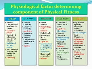 Anil dahiya Class XII chapter -7 Physiology & injuries in sports | PPTX ...
