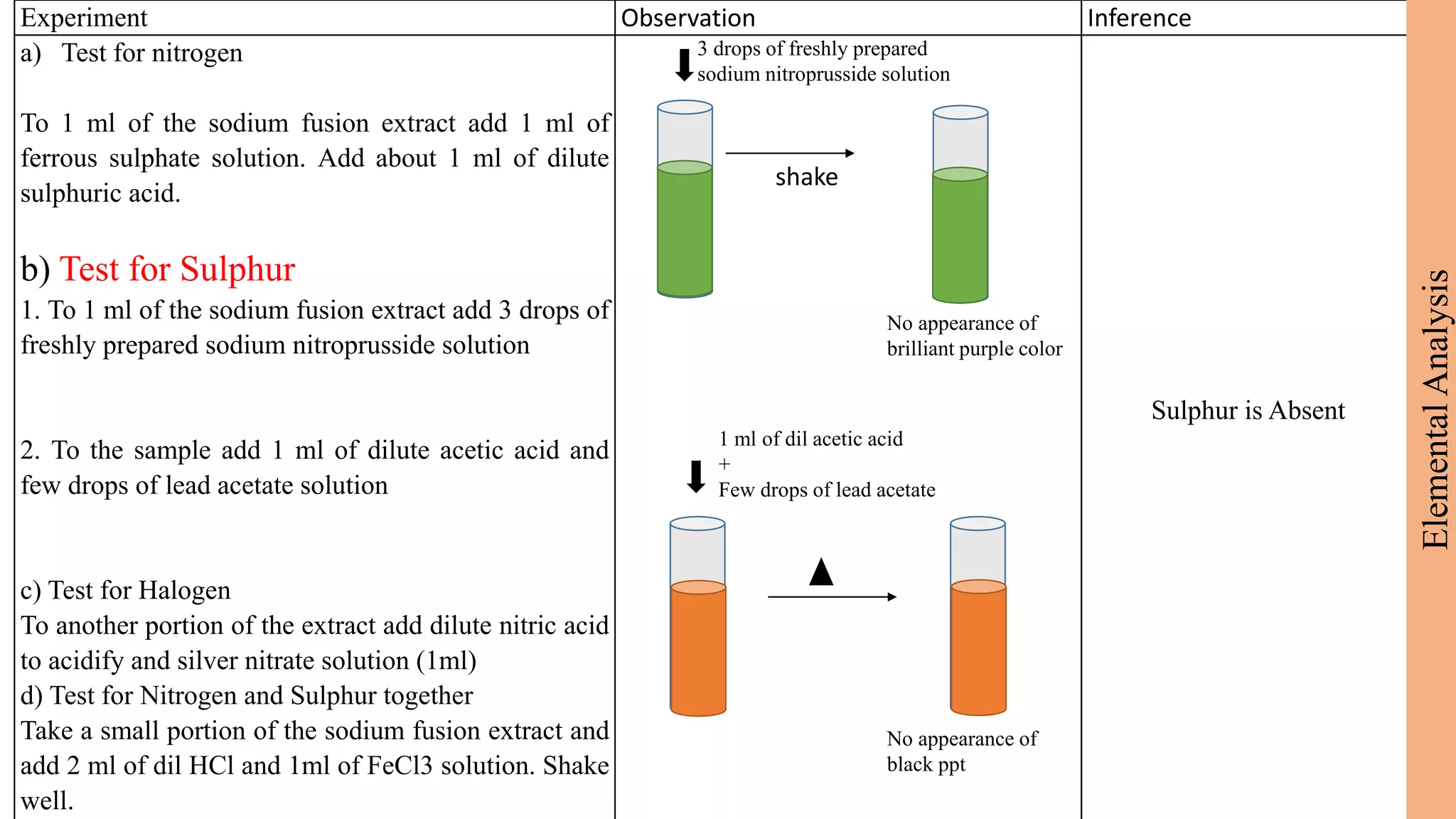 Aniline qualitative analysis | PPTX