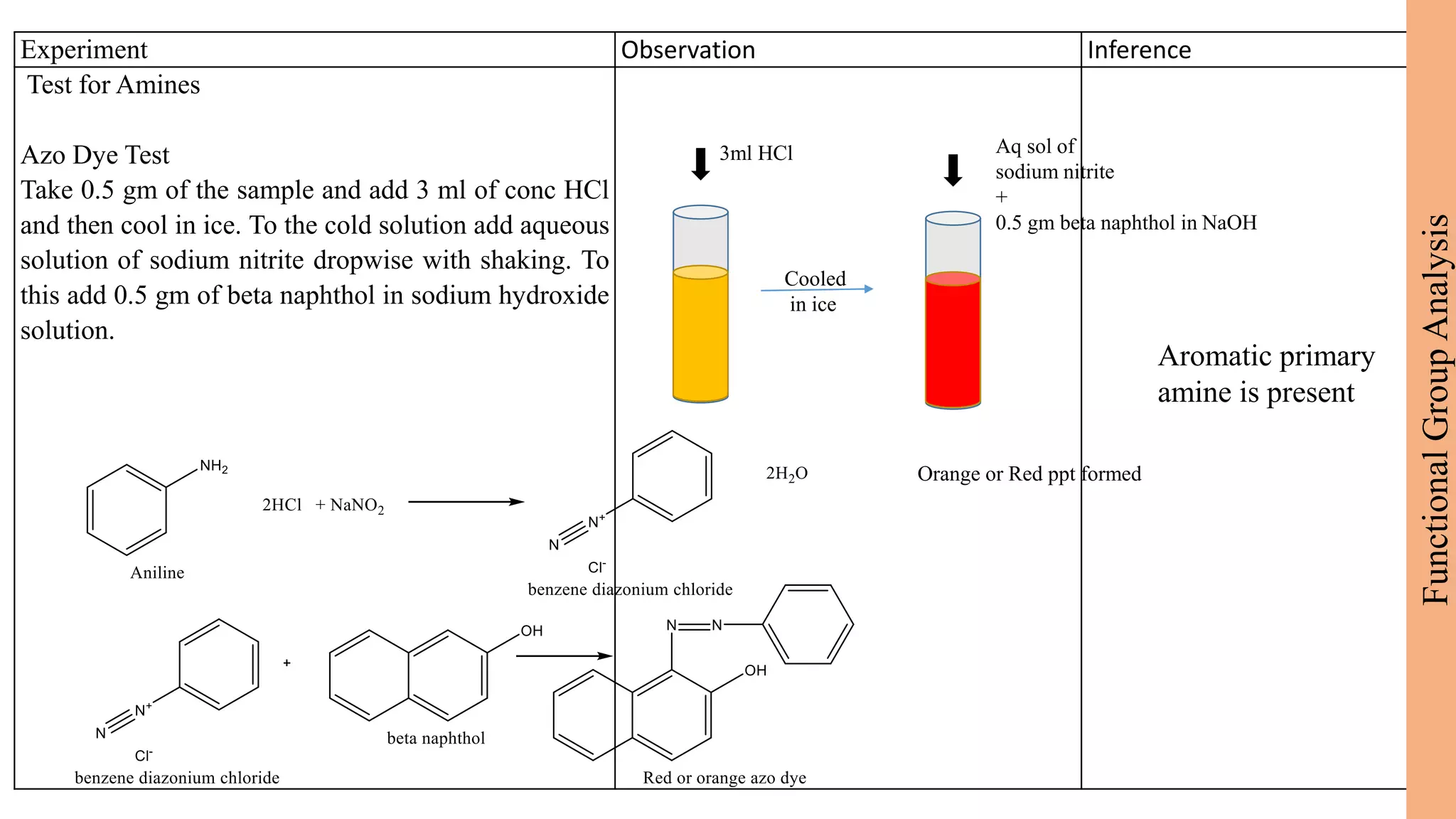 Aniline qualitative analysis | PPTX