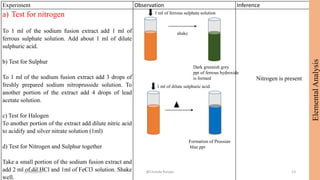 Aniline qualitative analysis | PPTX