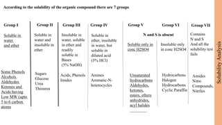 Aniline qualitative analysis | PPTX