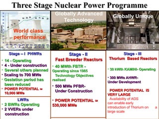 Anil Kakodkar DAE role of npp in india.ppt