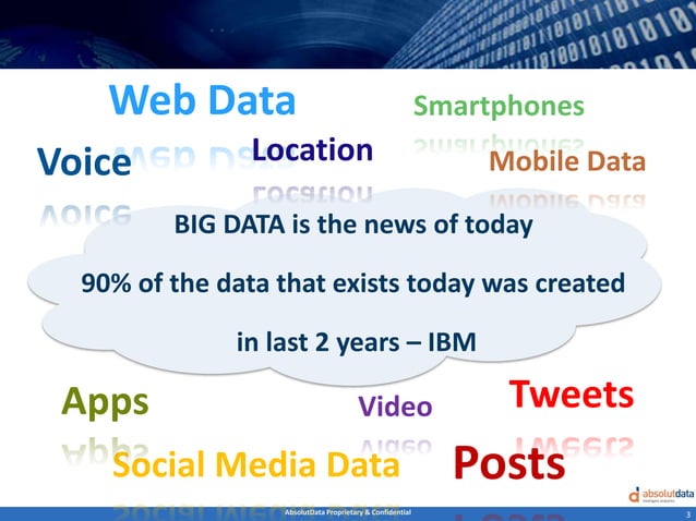 Insight Presentation - Anil Kaul, AbsolutData | PPT