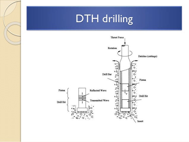 Down the hole drilling