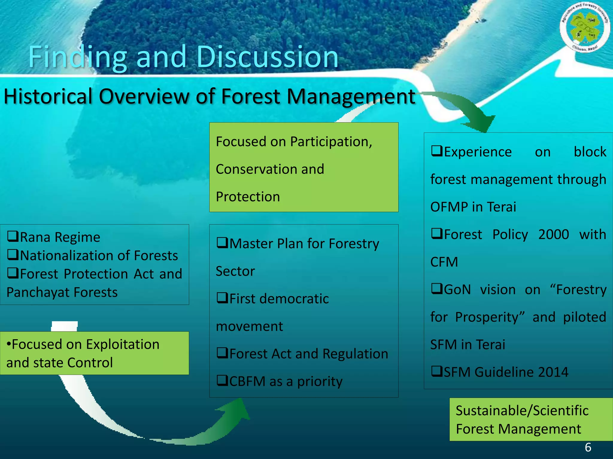 History of Forest Management in Nepal | PPTX