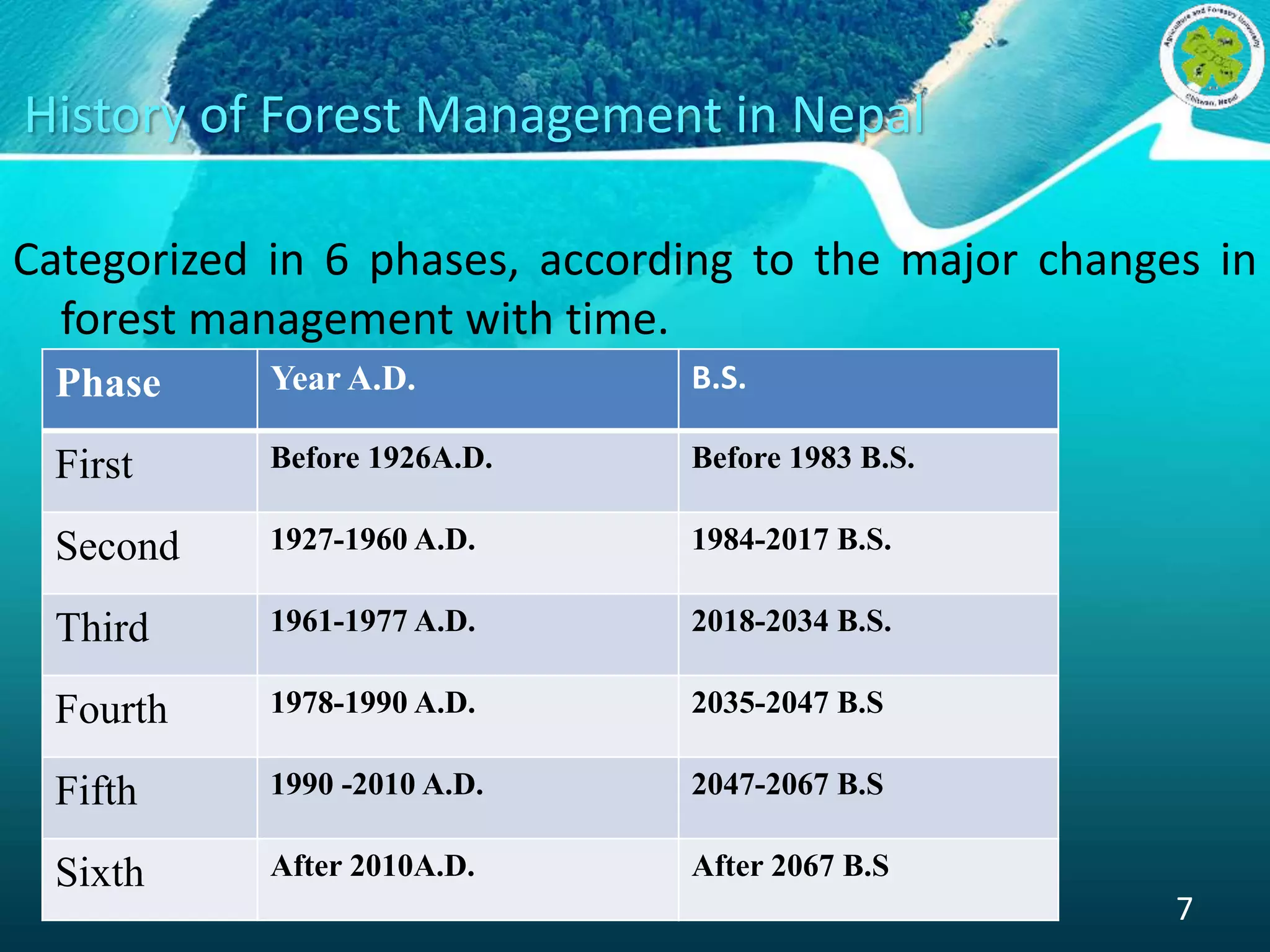 History of Forest Management in Nepal | PPTX