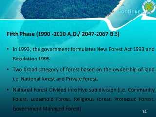 History of Forest Management in Nepal | PPTX