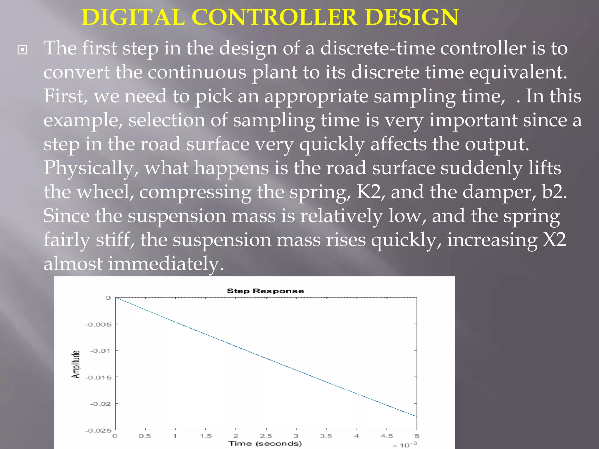 suspension controller design using control systems | PPT