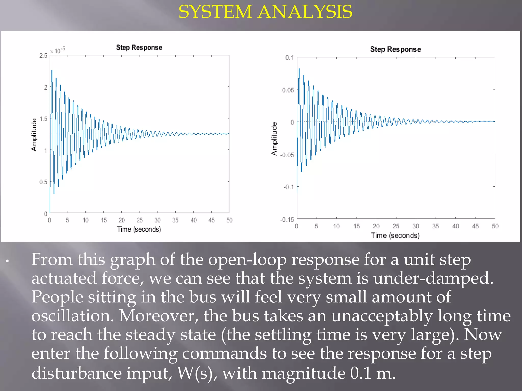 suspension controller design using control systems | PPT