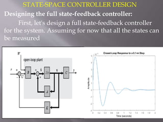suspension controller design using control systems | PPT