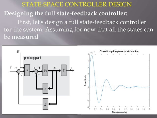 suspension controller design using control systems | PPT