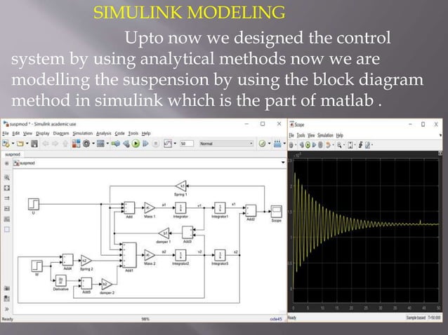 suspension controller design using control systems | PPT