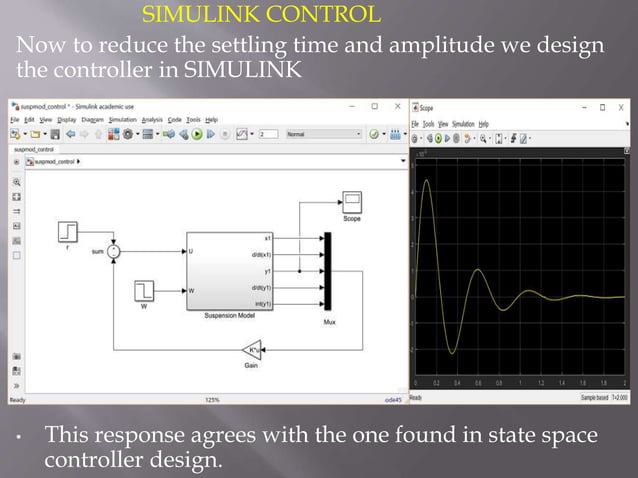 suspension controller design using control systems | PPT