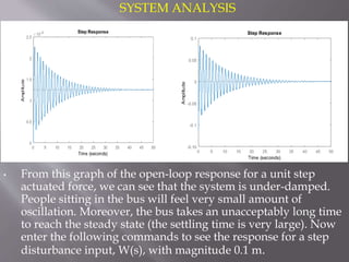 suspension controller design using control systems | PPT