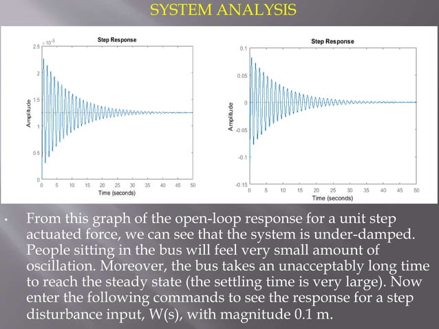 suspension controller design using control systems | PPT