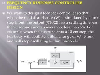 suspension controller design using control systems | PPT