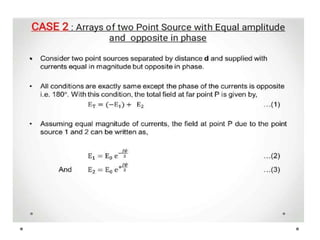 Antennas - Array of point sources | PPTX