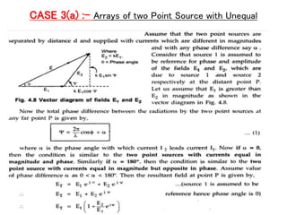 Antennas - Array of point sources | PPTX