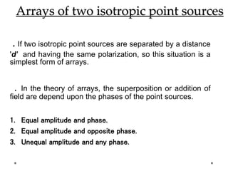 Antennas - Array of point sources | PPT