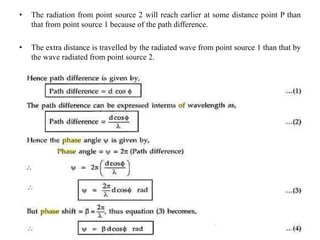 Antennas - Array of point sources | PPT