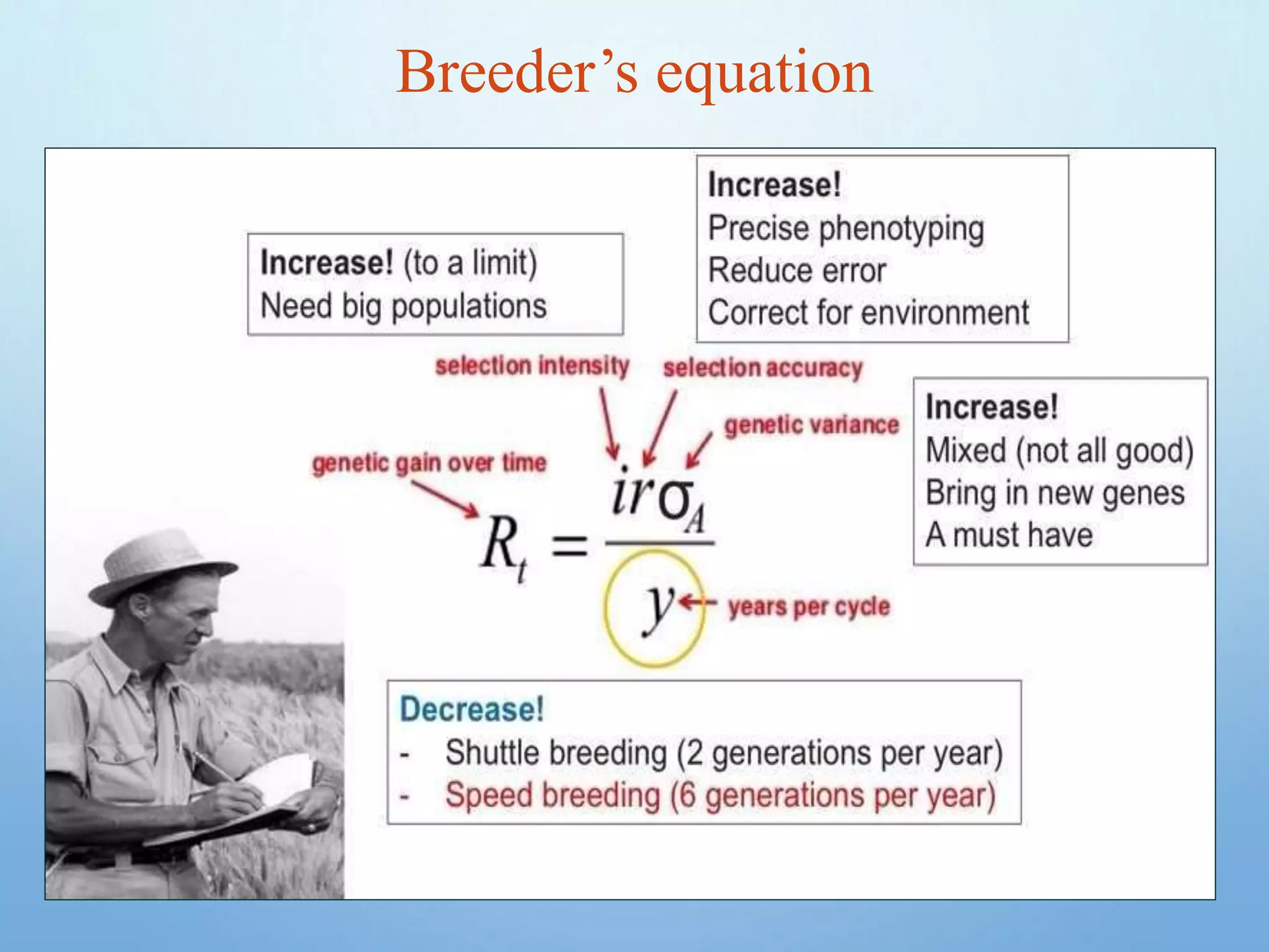 Speed Breeding and its implications in crop improvement | PPTX