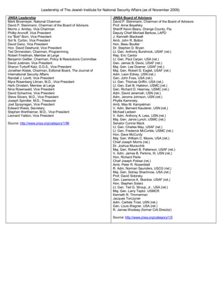 An illustrated history of the Jewish Lobby- Who Rules the World- | PDF