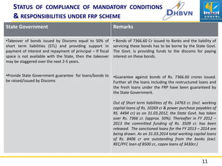 Financial Viability of Distribution Companies in India | PPTX