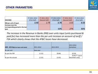 Financial Viability of Distribution Companies in India | PPT