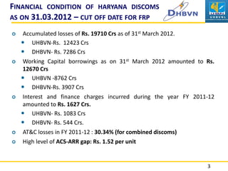 Financial Viability of Distribution Companies in India | PPTX