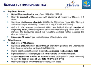 Financial Viability of Distribution Companies in India | PPTX