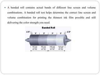 anilox-roll - 1.pptx