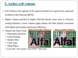 anilox-roll - 1.pptx | Needlework | Arts and Crafts