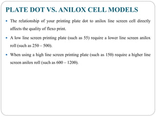 anilox-roll - 1.pptx
